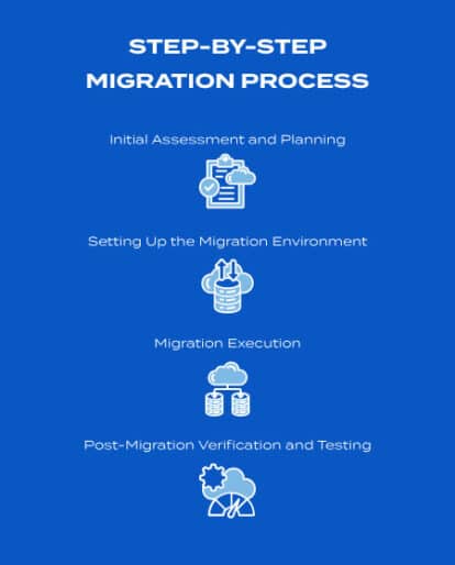 What Is Database Migration? A Step-by-Step Guide